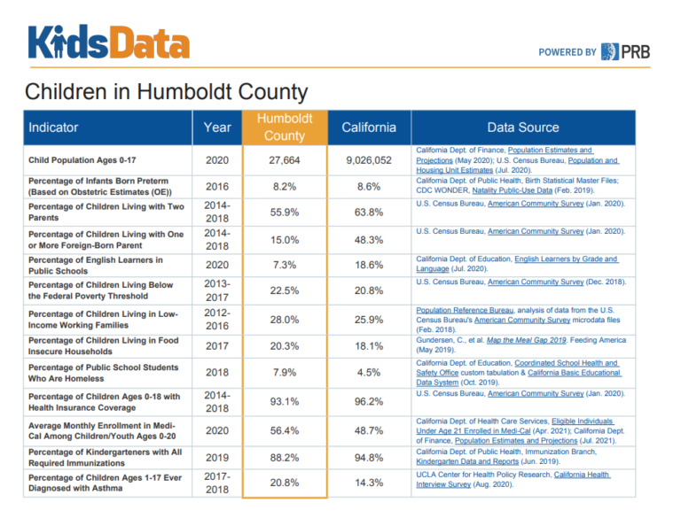 KidsData Fact Table Image | Humboldt County Office of Education